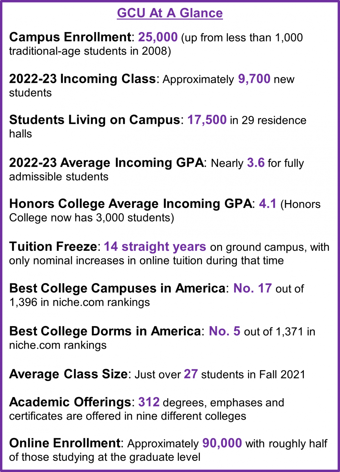 GCU bucks national trend with largest incoming class in its history ...
