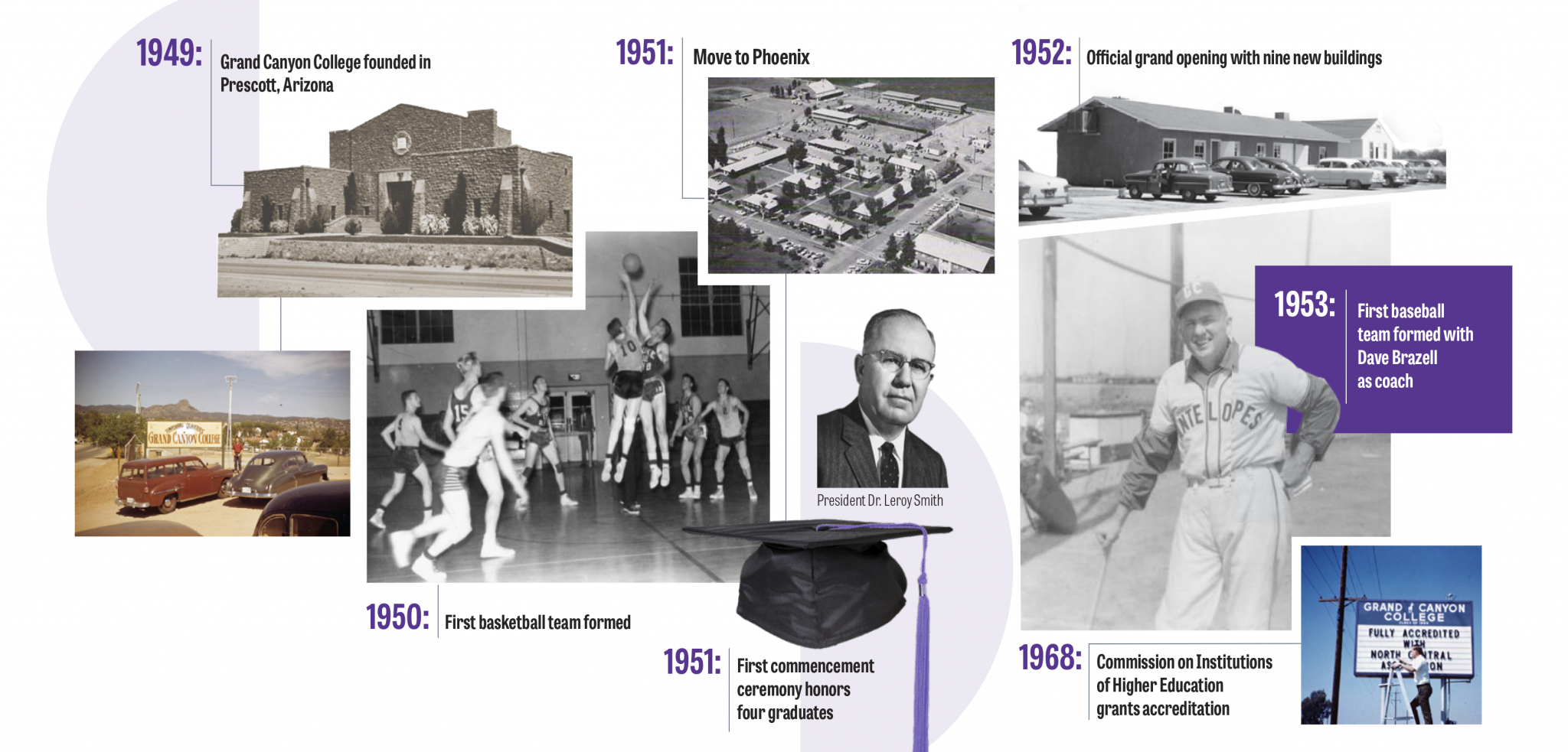 GCU timeline - GCU News