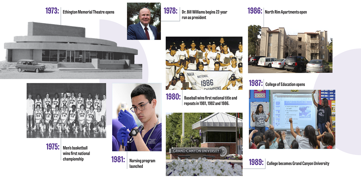 GCU timeline - GCU News